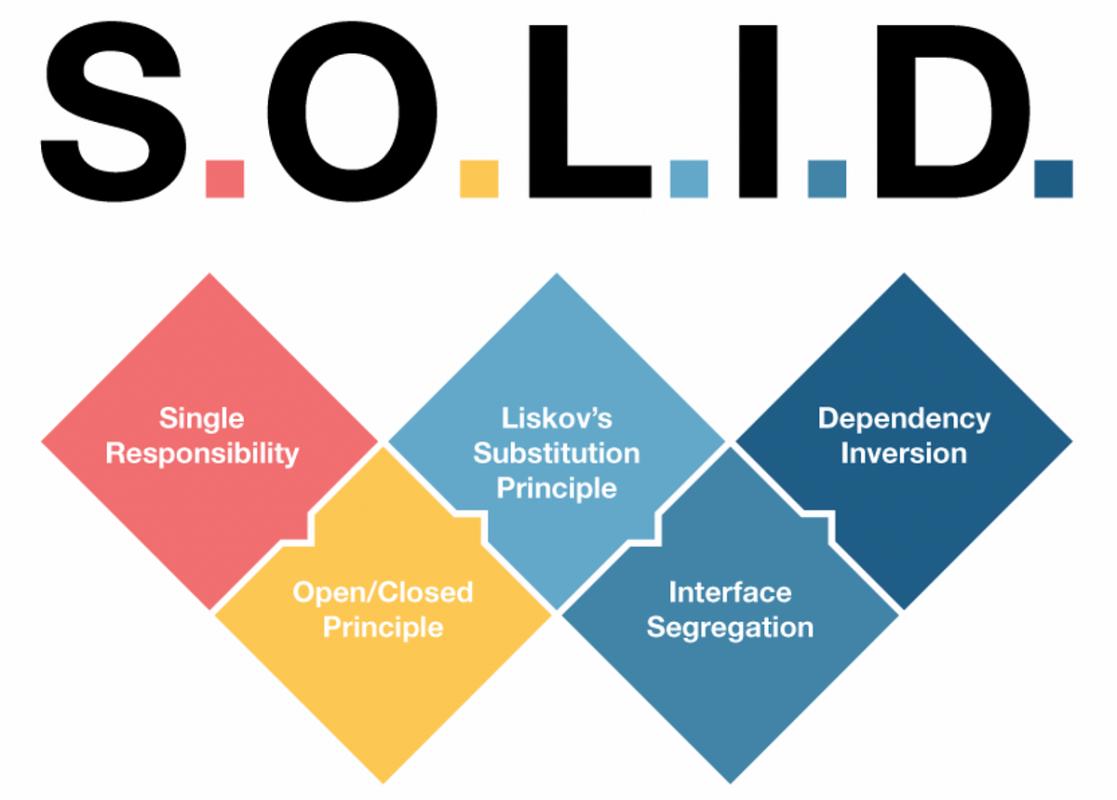 Yaser Haddad on LinkedIn: Understanding SOLID Principles in JavaScript ... Yaser Haddad on LinkedIn: Understanding SOLID Principles in JavaScript ...