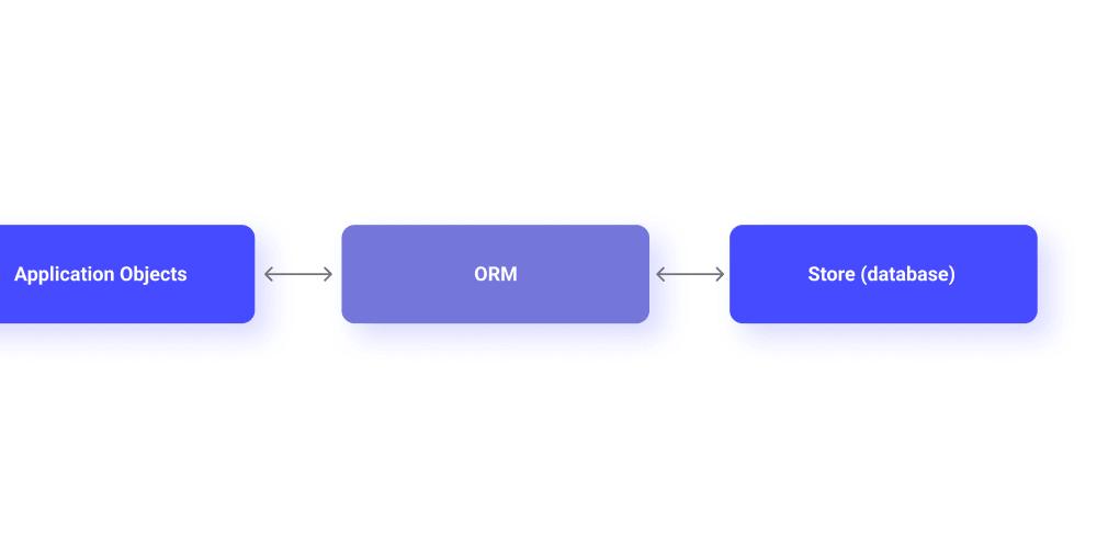 Ahmed Agamy on LinkedIn: Active record vs Object mapper ORM Ahmed Agamy on LinkedIn: Active record vs Object mapper ORM