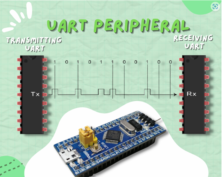 Saaransh P. on LinkedIn: UART Peripheral in STM32F103 Saaransh P. on LinkedIn: UART Peripheral in STM32F103