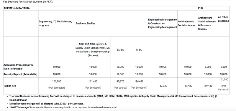 NUST University Fee Structure 2024 Guide | edupakistan posted on the ... NUST University Fee Structure 2024 Guide | edupakistan posted on the ...