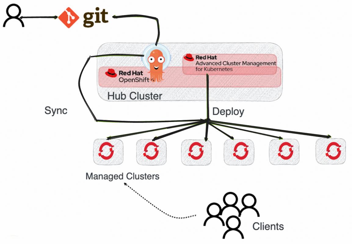 Xin-Kuan (Leo) Yeh on LinkedIn: Unlocking the Power of GitOps ... Xin-Kuan (Leo) Yeh on LinkedIn: Unlocking the Power of GitOps ...