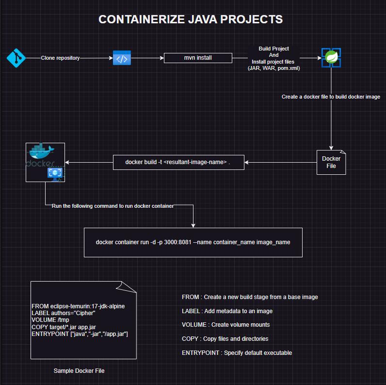 Wajeeh Ahmed on LinkedIn: Containerize Java Project Wajeeh Ahmed on LinkedIn: Containerize Java Project