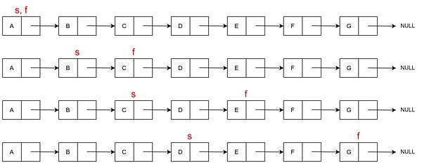 Aaishwarya Kulkarni on LinkedIn: 3 Tips for Mastering Linked List Problems Aaishwarya Kulkarni on LinkedIn: 3 Tips for Mastering Linked List Problems