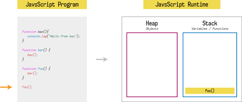 Satyabrat Biswal on LinkedIn: If JavaScript is single-threaded then how ... Satyabrat Biswal on LinkedIn: If JavaScript is single-threaded then how ...