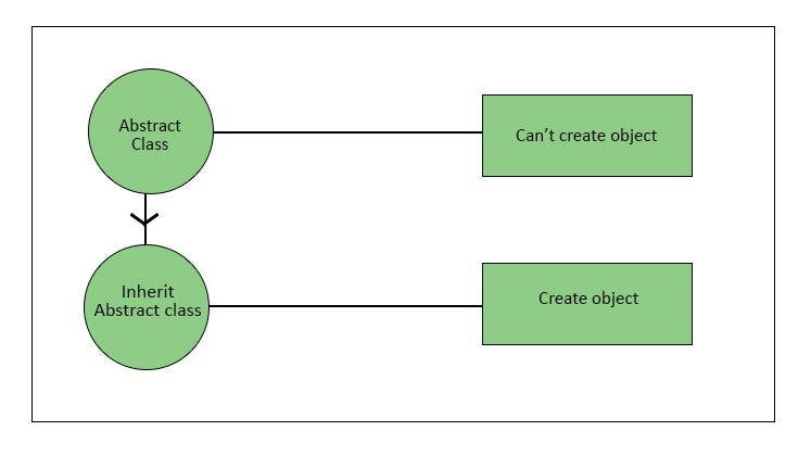 Code Guides Institute on LinkedIn: Abstract Base Classes (ABC) in Python Code Guides Institute on LinkedIn: Abstract Base Classes (ABC) in Python