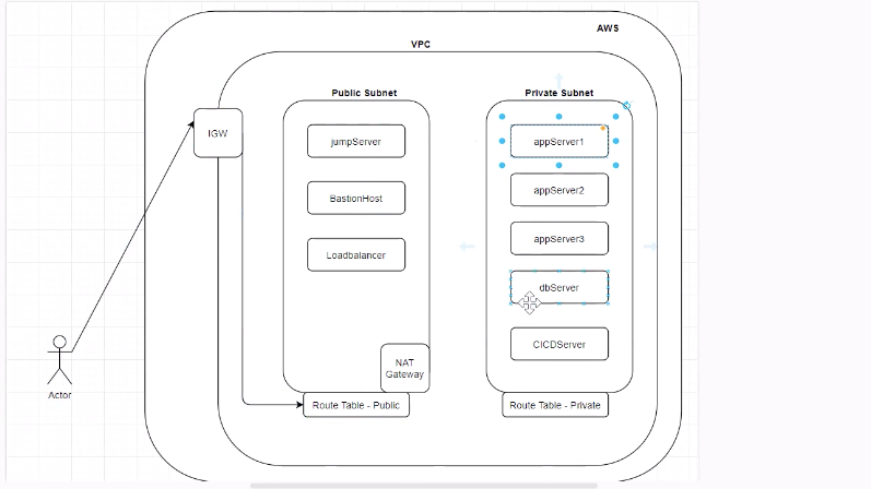 Alpha Barry on LinkedIn: Understanding VPC and VPC Peering: Building ... Alpha Barry on LinkedIn: Understanding VPC and VPC Peering: Building ...