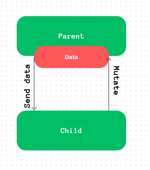 Abdullah Ahmed on LinkedIn: Vue 3.4 is here β defineModel and why it ... Abdullah Ahmed on LinkedIn: Vue 3.4 is here β defineModel and why it ...