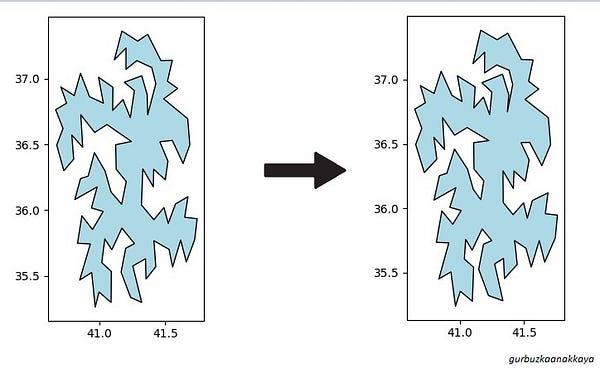 Gürbüz Kaan Akkaya on LinkedIn: Polygon Buffering Algorithm: Generating ... Gürbüz Kaan Akkaya on LinkedIn: Polygon Buffering Algorithm: Generating ...