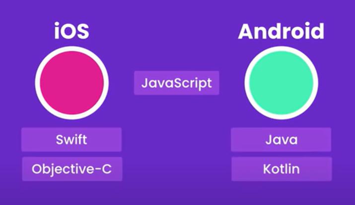 Sema Eryılmaz on LinkedIn: Mastering React Native: A Roadmap to Cross ... Sema Eryılmaz on LinkedIn: Mastering React Native: A Roadmap to Cross ...
