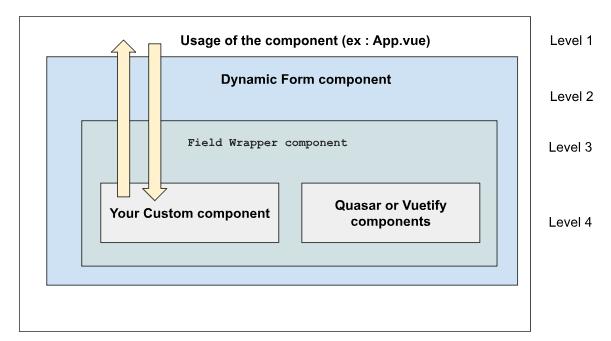 Lara R. Sadulla on LinkedIn: Creating Dynamic Forms from Backend ... Lara R. Sadulla on LinkedIn: Creating Dynamic Forms from Backend ...
