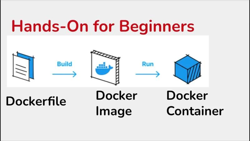 Learn Docker images with this guide. | Joel Napo Mokoetle posted on the ... Learn Docker images with this guide. | Joel Napo Mokoetle posted on the ...