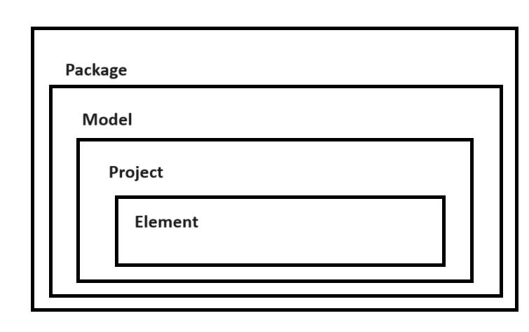 Rahul Bansode on LinkedIn: Getting started with development in D365 FnO ... Rahul Bansode on LinkedIn: Getting started with development in D365 FnO ...