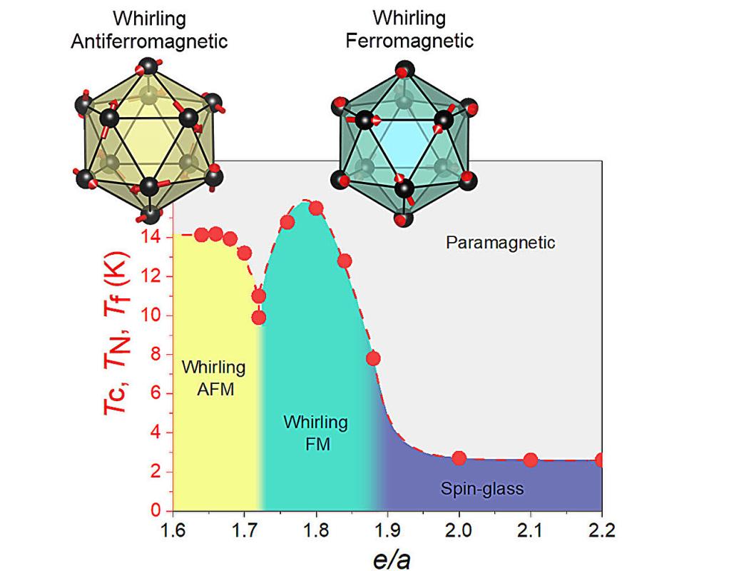 Jim Walker on LinkedIn: Unlocking the secrets of quasicrystal magnetism ... Jim Walker on LinkedIn: Unlocking the secrets of quasicrystal magnetism ...
