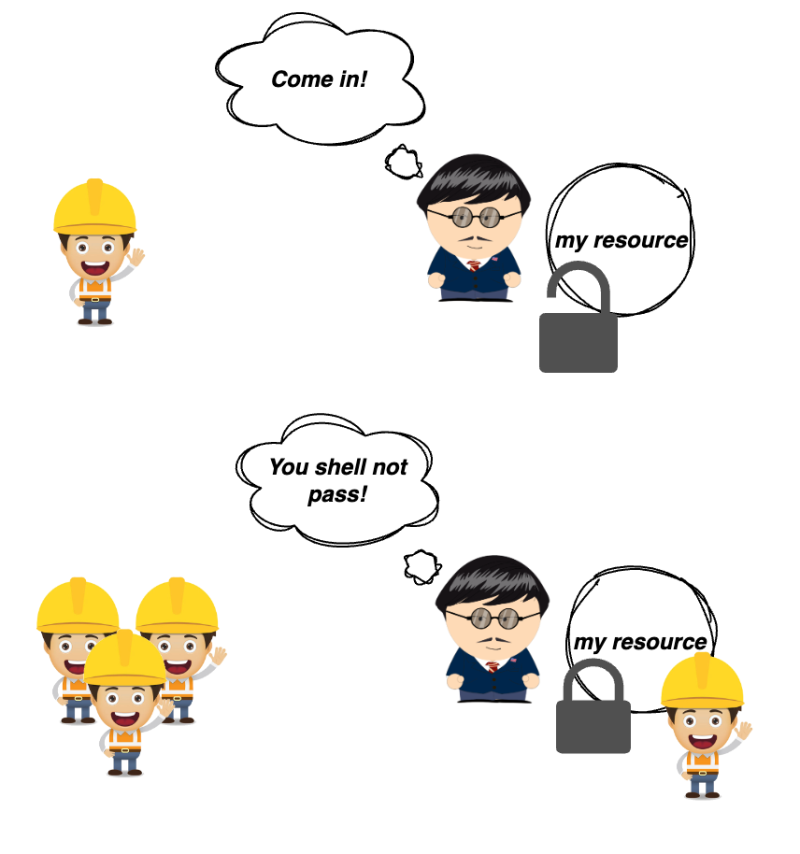 Konstantyn Ivanov on LinkedIn: Java concurrency in practice ... Konstantyn Ivanov on LinkedIn: Java concurrency in practice ...
