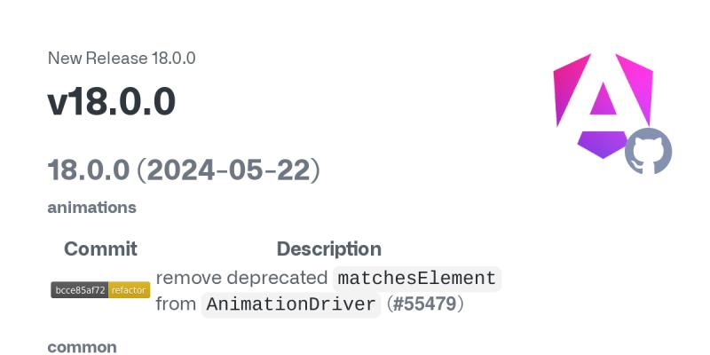 Davide Passafaro on LinkedIn: Release v18.0.0 · angular/angular Davide Passafaro on LinkedIn: Release v18.0.0 · angular/angular