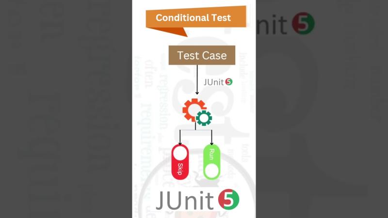Tekation Tech on LinkedIn: Conditional Testing in Junit 5 #junit # ... Tekation Tech on LinkedIn: Conditional Testing in Junit 5 #junit # ...