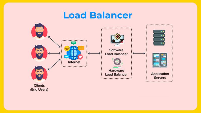 Mohit Singh on LinkedIn: Auto Load Balancer vs Reverse Proxy ... Mohit Singh on LinkedIn: Auto Load Balancer vs Reverse Proxy ...