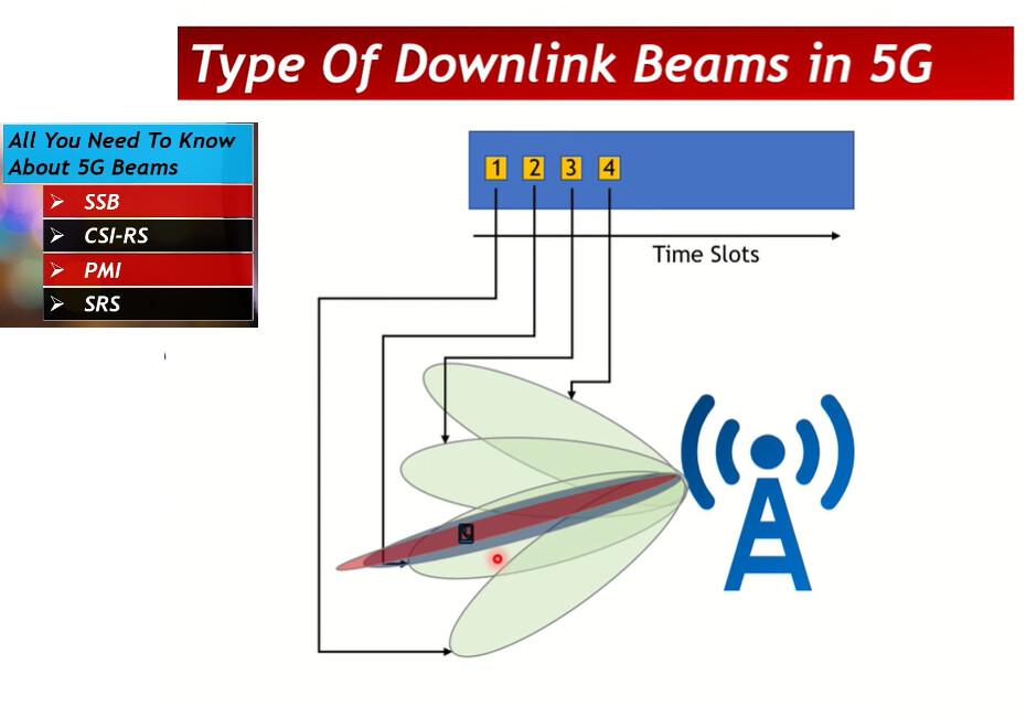 telecomhall on LinkedIn: 5G NR Beamforming Mechanisms & Algorithms telecomhall on LinkedIn: 5G NR Beamforming Mechanisms & Algorithms