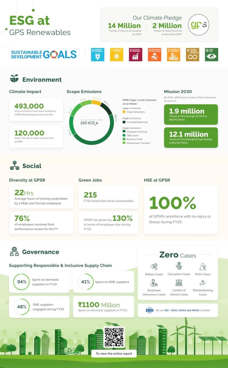 UI Newz on LinkedIn: GPS Renewables Publishes its First Annual ESG Report UI Newz on LinkedIn: GPS Renewables Publishes its First Annual ESG Report