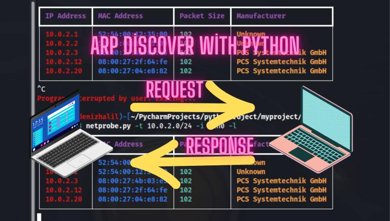 Halil Ibrahim Deniz on LinkedIn: Python Scapy ARP Discover: A ... Halil Ibrahim Deniz on LinkedIn: Python Scapy ARP Discover: A ...