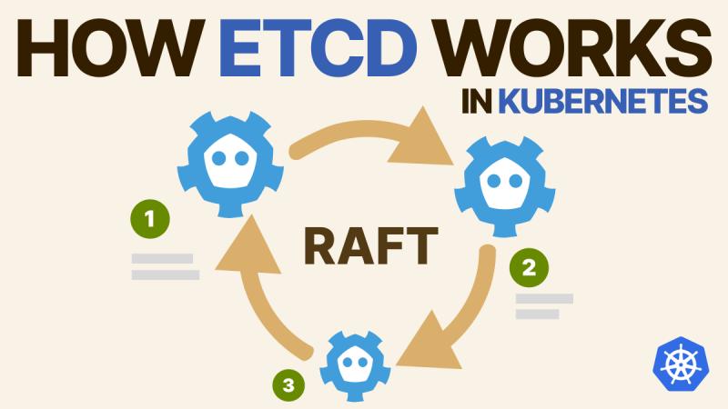 Rodrigo Mendes dos Santos on LinkedIn: How etcd works in Kubernetes Rodrigo Mendes dos Santos on LinkedIn: How etcd works in Kubernetes