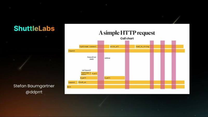 Stefan Baumgartner on LinkedIn: Async Rust and Async Functions in ... Stefan Baumgartner on LinkedIn: Async Rust and Async Functions in ...