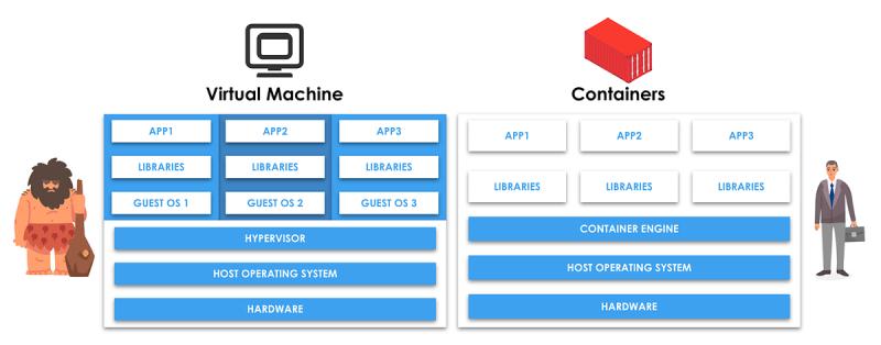 Mudit Khetan on LinkedIn: Demystifying Docker Containerization for Everyone Mudit Khetan on LinkedIn: Demystifying Docker Containerization for Everyone