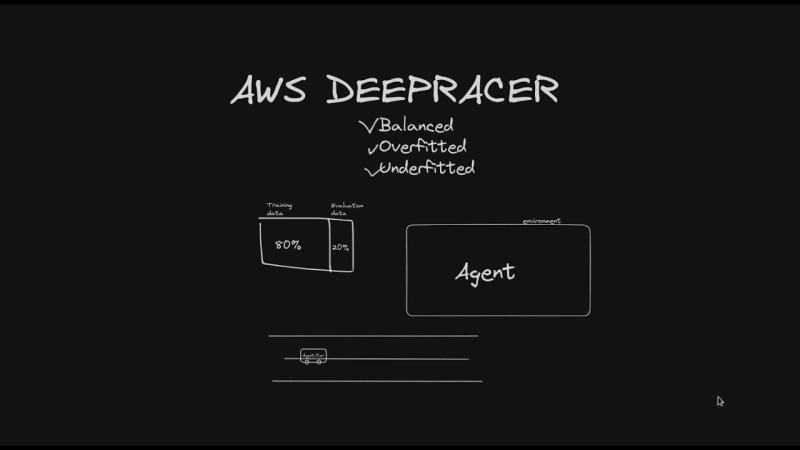 Brian Kepha on LinkedIn: Getting Started on AWS DeepRacer Brian Kepha on LinkedIn: Getting Started on AWS DeepRacer