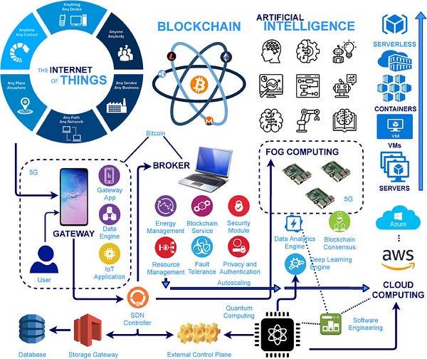 DHEERAJ WAKCHAURE on LinkedIn: The Evolution of IoT Cloud Integration ... DHEERAJ WAKCHAURE on LinkedIn: The Evolution of IoT Cloud Integration ...