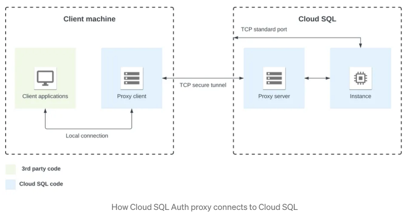 Ruth Baptista on LinkedIn: DMS | Oracle to PostgreSQL- Part 1 of 4 Ruth Baptista on LinkedIn: DMS | Oracle to PostgreSQL- Part 1 of 4