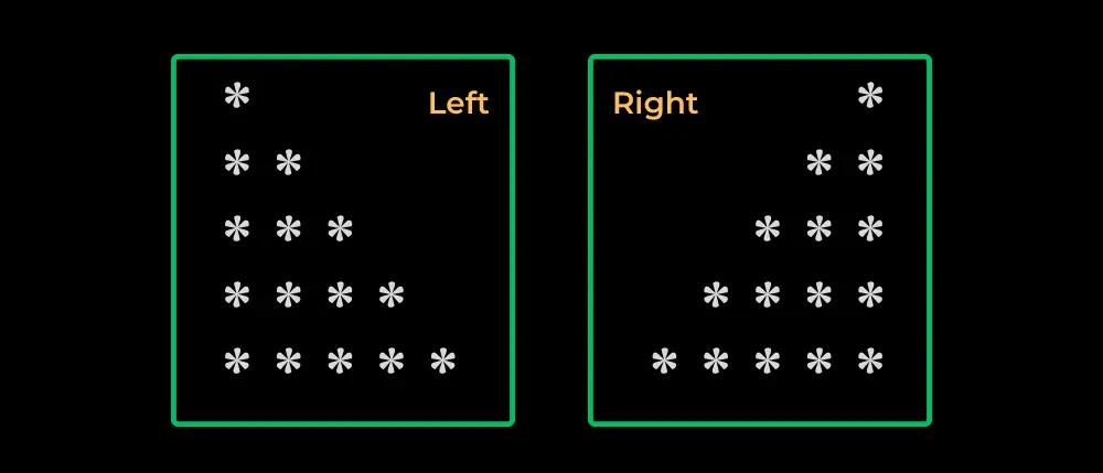 Yagyavendra Tiwari on LinkedIn: Triangle Patterns in Python Using ... Yagyavendra Tiwari on LinkedIn: Triangle Patterns in Python Using ...