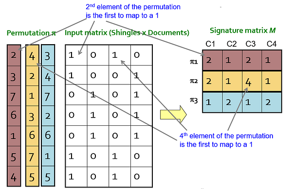 Omkar Oak on LinkedIn: From Min-Hashing to Locality Sensitive Hashing ... Omkar Oak on LinkedIn: From Min-Hashing to Locality Sensitive Hashing ...