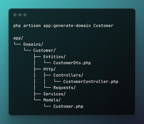 Dmytro H. on LinkedIn: Streamlining Laravel Development with Automated ... Dmytro H. on LinkedIn: Streamlining Laravel Development with Automated ...