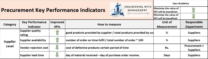 Vladu Alina on LinkedIn: Procurement KPIs : Accuracy, Operational ... Vladu Alina on LinkedIn: Procurement KPIs : Accuracy, Operational ...