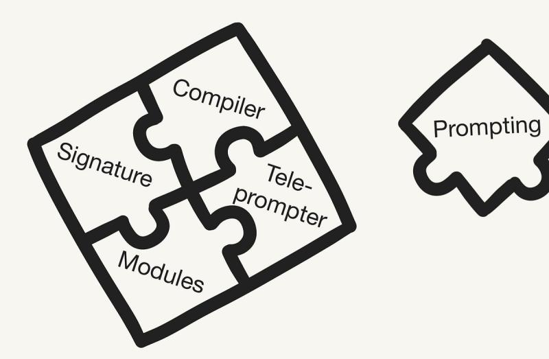 Sujoy Chabri on LinkedIn: Intro to DSPy: Goodbye Prompting, Hello ... Sujoy Chabri on LinkedIn: Intro to DSPy: Goodbye Prompting, Hello ...