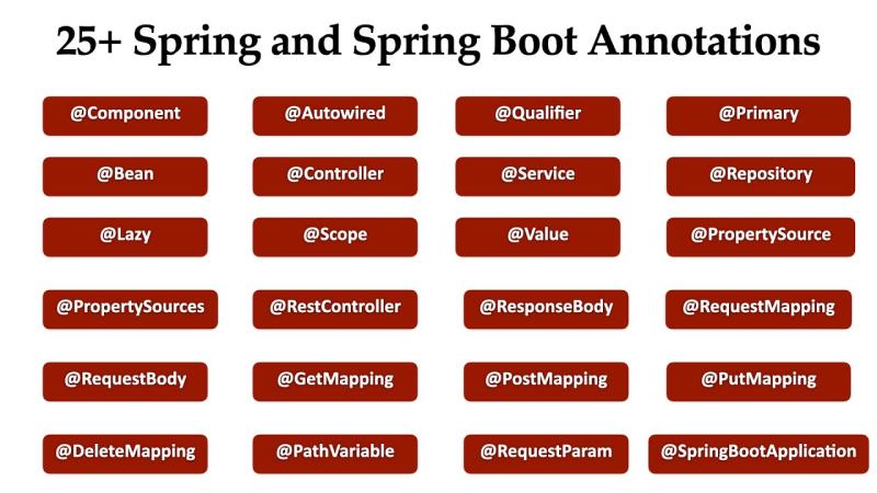 Ramesh Fadatare on LinkedIn: 25+ Spring and Spring Boot Annotations | 3 ... Ramesh Fadatare on LinkedIn: 25+ Spring and Spring Boot Annotations | 3 ...