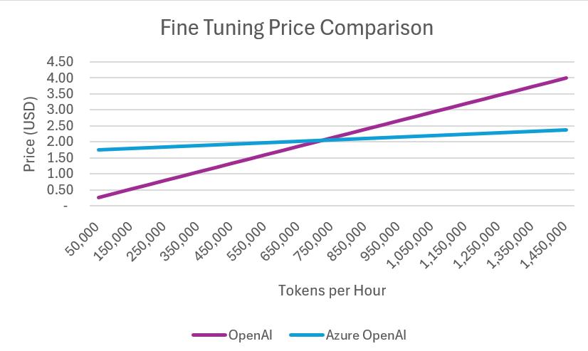Mark Murphy ☁ on LinkedIn: Save Big on Hosting Your Fine-Tuned Models ... Mark Murphy ☁ on LinkedIn: Save Big on Hosting Your Fine-Tuned Models ...