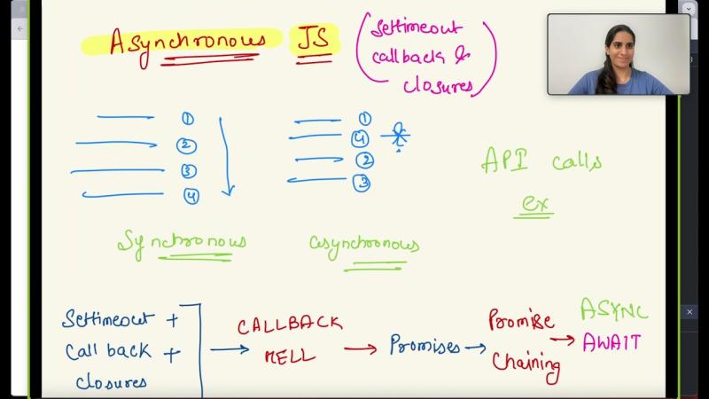 Harshita Sharma on LinkedIn: Asynchronous JavaScript | setTimeout ... Harshita Sharma on LinkedIn: Asynchronous JavaScript | setTimeout ...