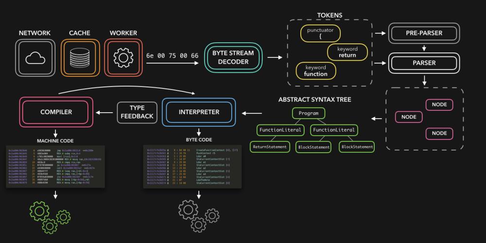 Ahmed Abo Elfadle on LinkedIn: 🚀⚙️ JavaScript Visualized: the ... Ahmed Abo Elfadle on LinkedIn: 🚀⚙️ JavaScript Visualized: the ...