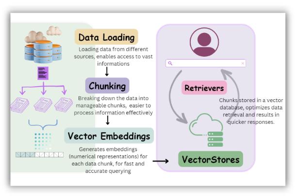 Avratanu Biswas on LinkedIn: Using Embedchain — A powerful LangChain ... Avratanu Biswas on LinkedIn: Using Embedchain — A powerful LangChain ...