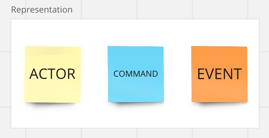 Rasim Aghayev on LinkedIn: Event-Driven Architecture in Go (golang) Rasim Aghayev on LinkedIn: Event-Driven Architecture in Go (golang)