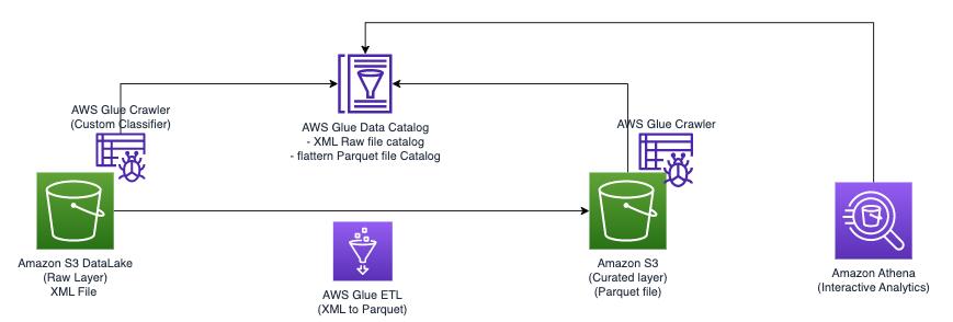 Slava Gorlov on LinkedIn: Process and analyze highly nested and large ... Slava Gorlov on LinkedIn: Process and analyze highly nested and large ...