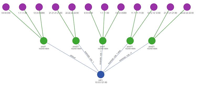 Mihai Cziraki on LinkedIn: Create/modify/delete an F5 virtual server ... Mihai Cziraki on LinkedIn: Create/modify/delete an F5 virtual server ...