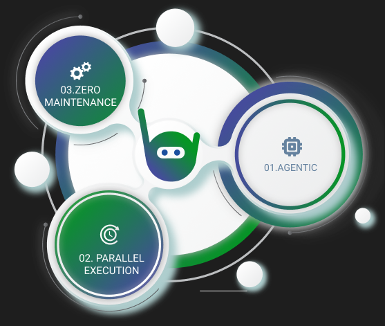 MOHAMMED EJAZ on LinkedIn: Robonito - No Code Testing Tool MOHAMMED EJAZ on LinkedIn: Robonito - No Code Testing Tool