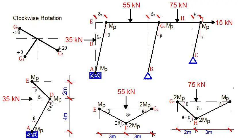 Obinna Ubani on LinkedIn: Plastic Analysis of Frames Obinna Ubani on LinkedIn: Plastic Analysis of Frames