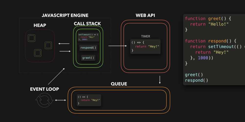 Dheeman Dutta on LinkedIn: ♻️ JavaScript Visualized: Event Loop Dheeman Dutta on LinkedIn: ♻️ JavaScript Visualized: Event Loop