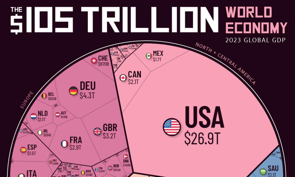 Steve Fusco on LinkedIn: Visualizing the $105 Trillion World Economy in ... Steve Fusco on LinkedIn: Visualizing the $105 Trillion World Economy in ...