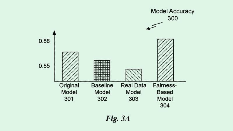 Nvidia's patent to make facial recognition more accurate | PATENT DROP ... Nvidia's patent to make facial recognition more accurate | PATENT DROP ...
