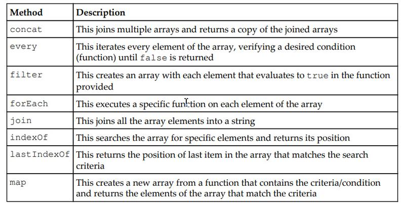 Sukhrob Abdullaev on LinkedIn: Javascriptda Arraylar Sukhrob Abdullaev on LinkedIn: Javascriptda Arraylar