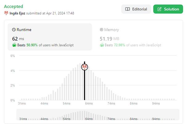 Ingila Ejaz on LinkedIn: LeetCode Problem 169: Majority Element ... Ingila Ejaz on LinkedIn: LeetCode Problem 169: Majority Element ...